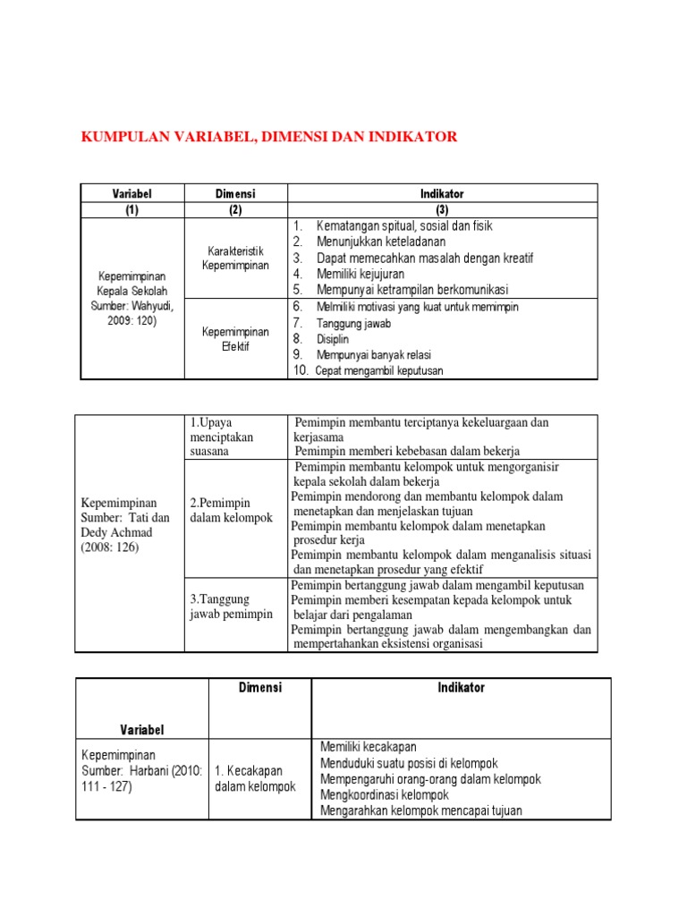 Dimensi dan Indikator Kepemimpinan | PDF