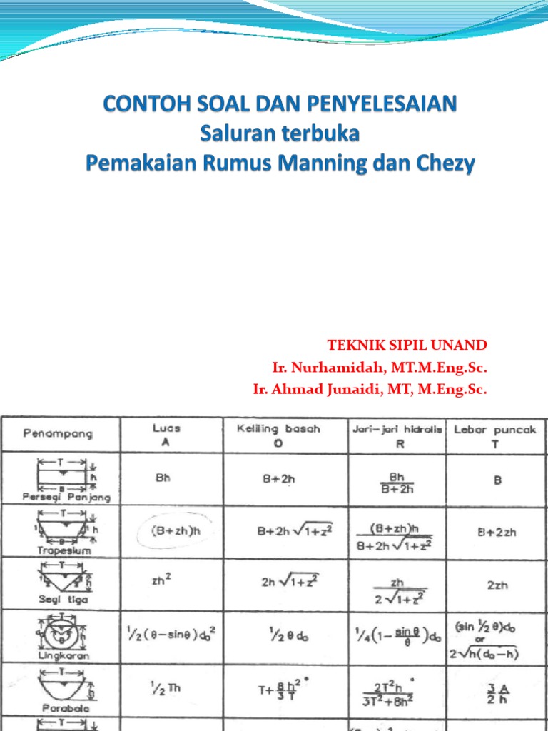 Contoh Soal - Manning Dan Chezzy | PDF