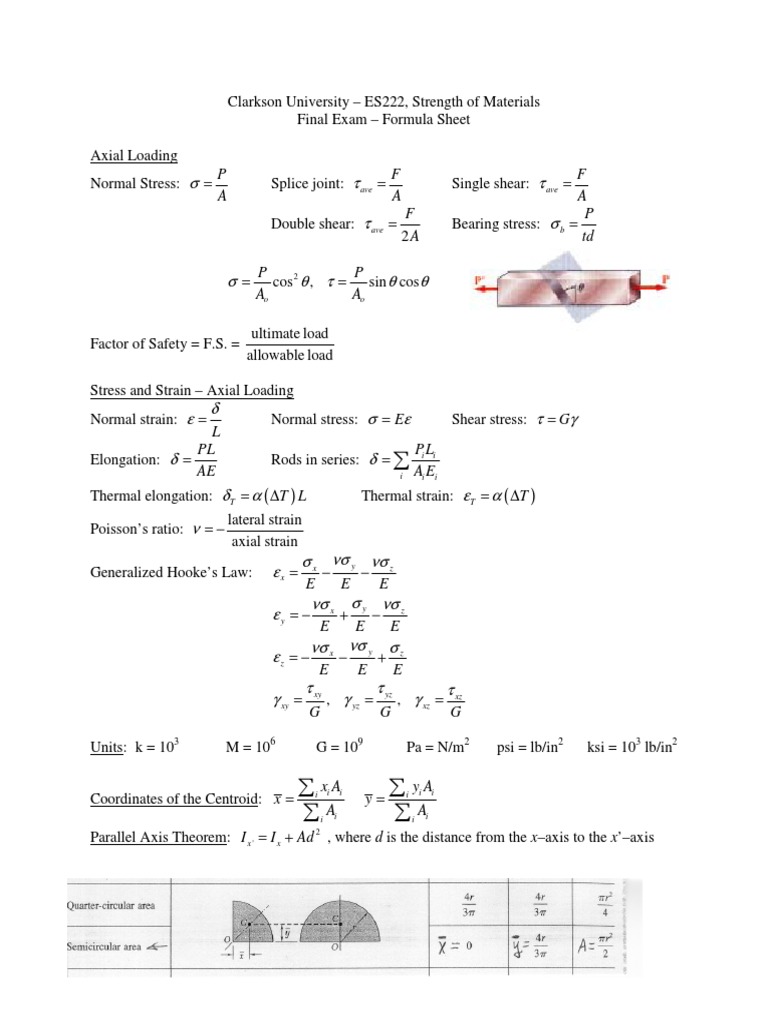 Strength of Materials Equations | PDF | Strength Of Materials | Stress ...