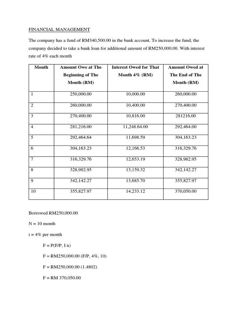 Month Amount Owe at The Beginning of The Month (RM) Interest Owed For ...