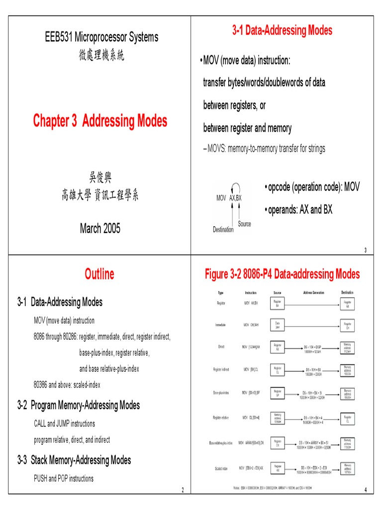 Direct Addressing PDF | PDF | Array Data Structure | Digital Technology