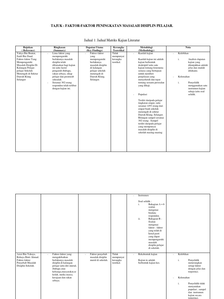 Contoh Jadual Matrik Kajian Literatur | PDF