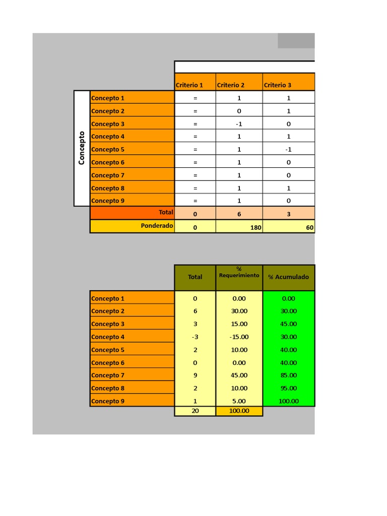 Matriz de Pugh (Sistema 1) | PDF | Naturaleza
