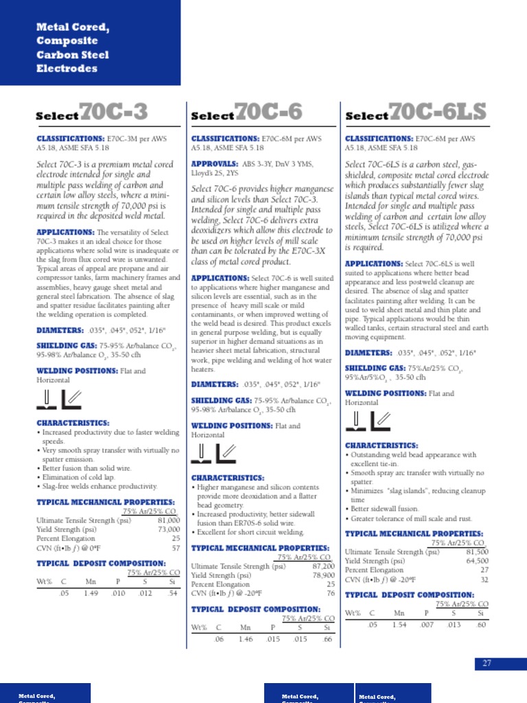 C-Steel Composited (E70C-3M, E70C-6M) PDF | PDF | Welding | Construction