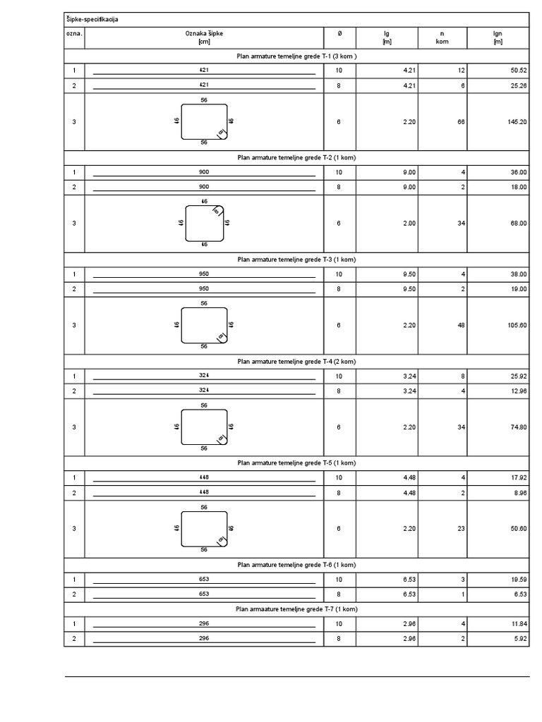 Nacrti Armature Temelji 1 | PDF