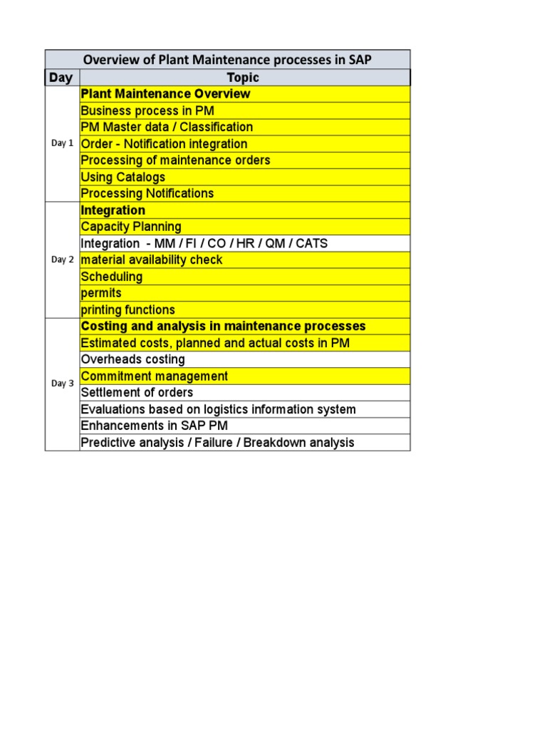Overview of Plant Maintenance Processes in SAP | PDF | Business Process ...
