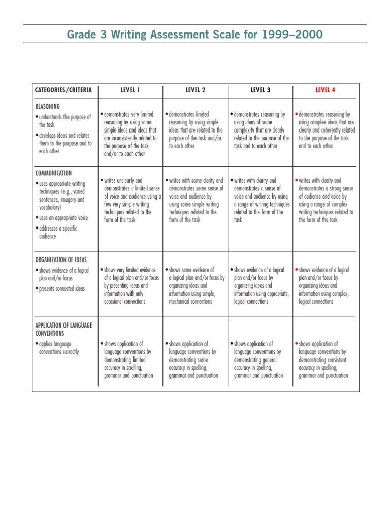 Grade 3 Writing Assessment Scale For 1999-2000: Categories/Criteria ...