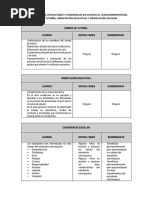 Prueba CEDI | PDF | Educación de la primera infancia | Aprendizaje