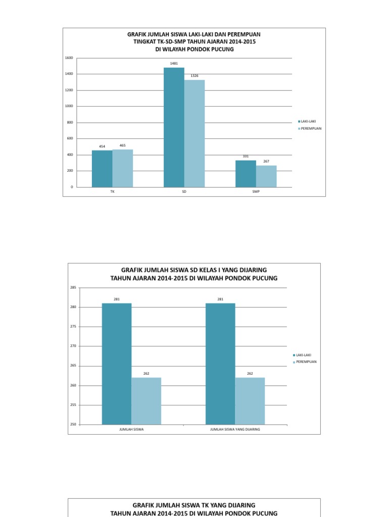 Grafik Uks 2014-2015 Penjaringan | PDF