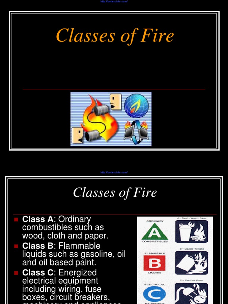 Classes of Fire | PDF | Combustion | Fires