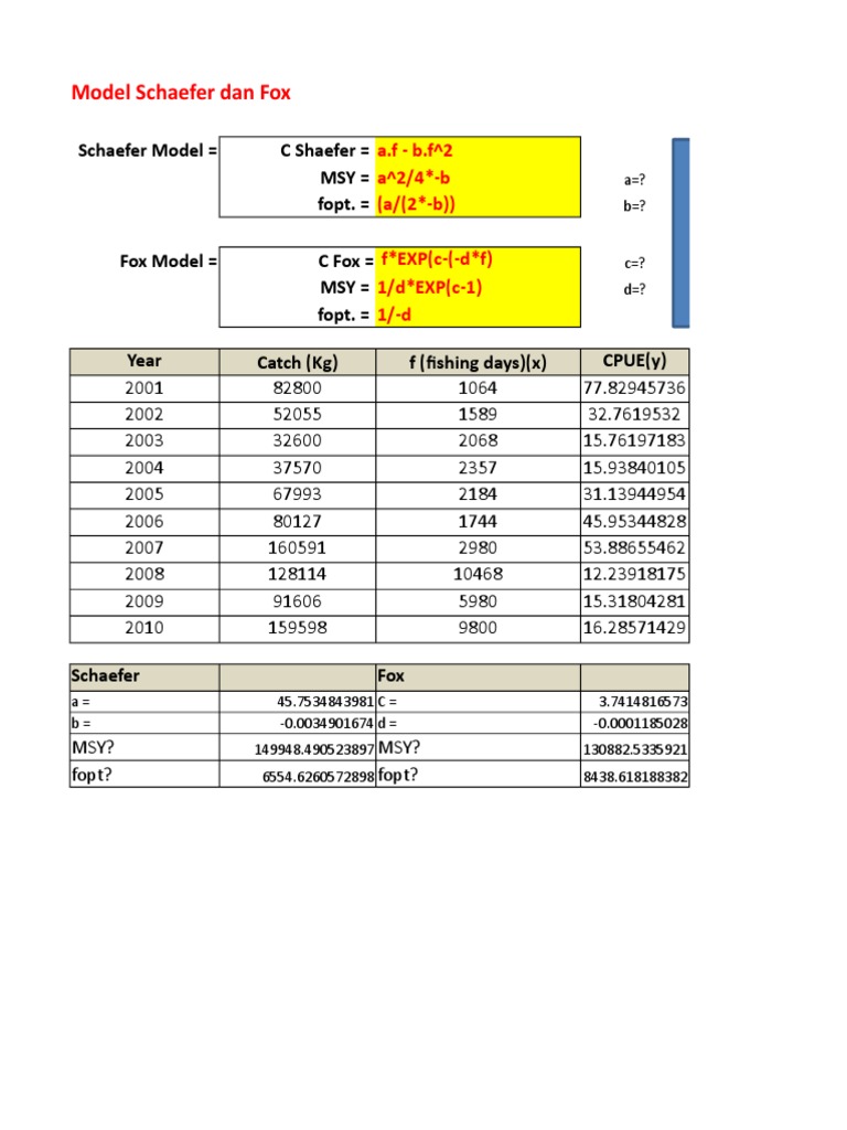 Model Schaefer Dan Fox | PDF