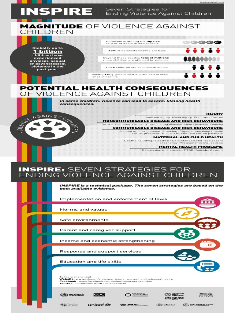 INSPIRE Infographic Child Abuse | Violence | Child Abuse