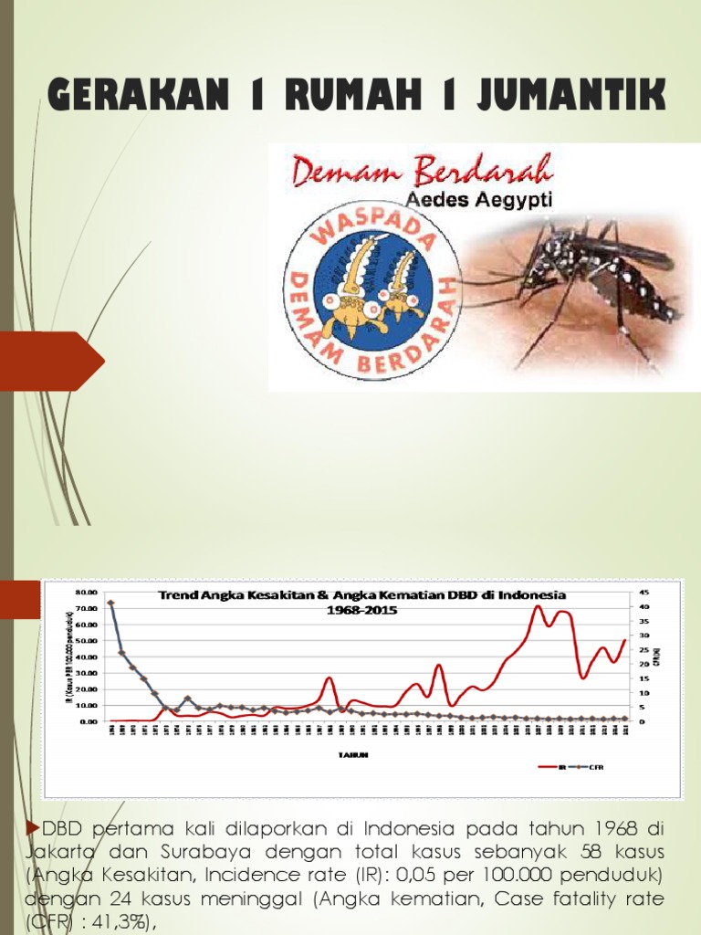 JUMANTIK | PDF | Kesehatan Holistik