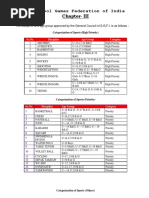 Badminton Test Good | PDF | Sports | Leisure