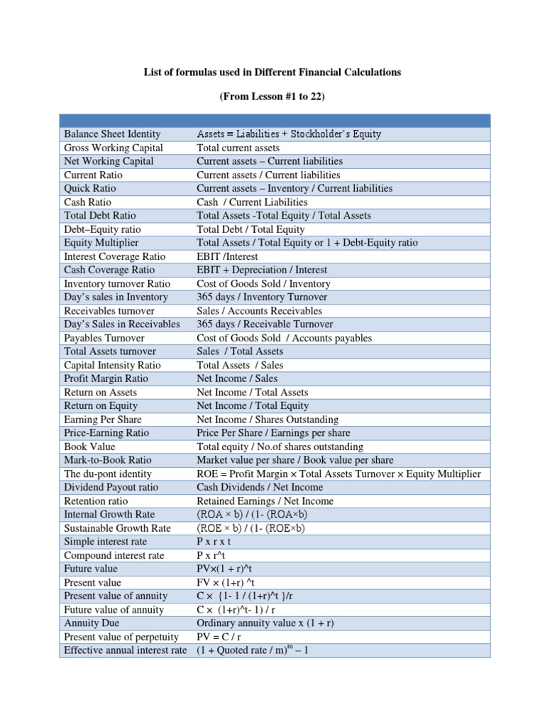 List of Formulas Used in Different Financial Calculations | PDF ...