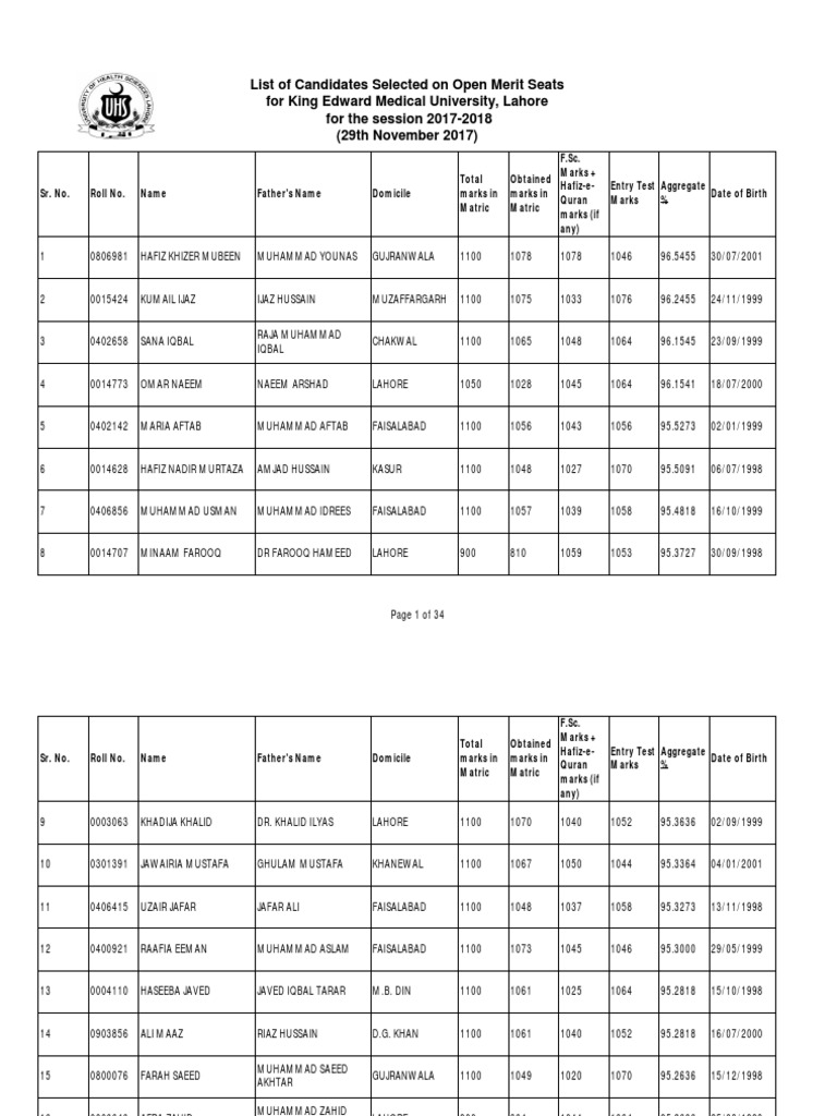 01 Kemu 2017 | PDF | Pakistan | Violence