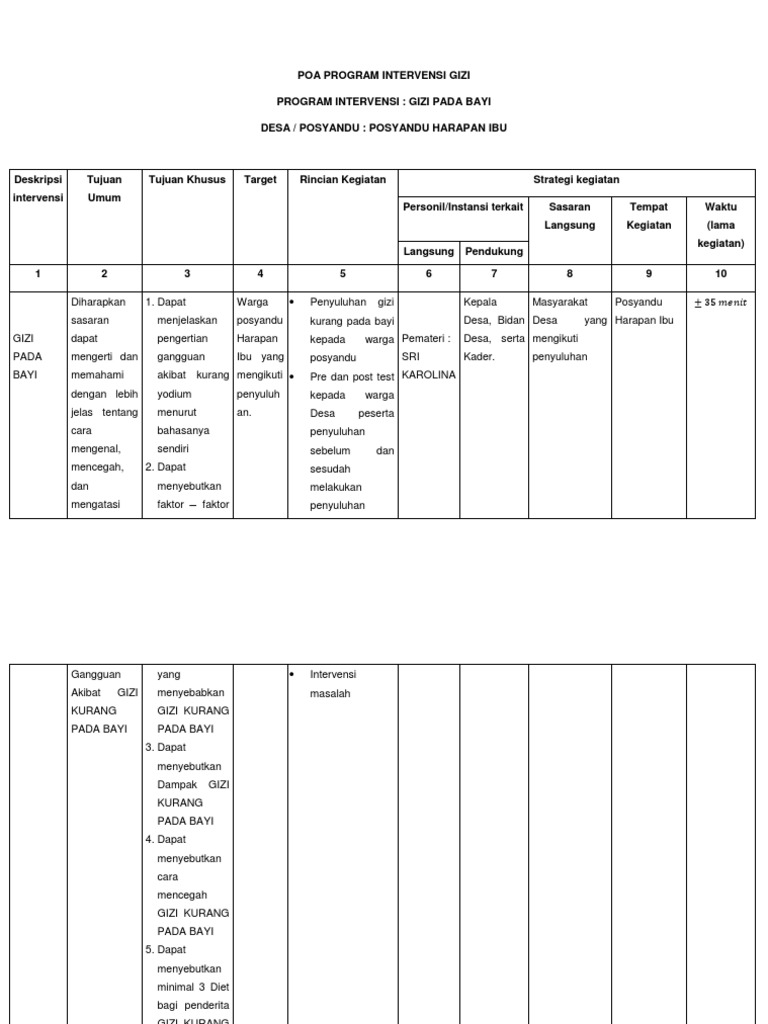 Poa Program Intervensi Gizi | PDF