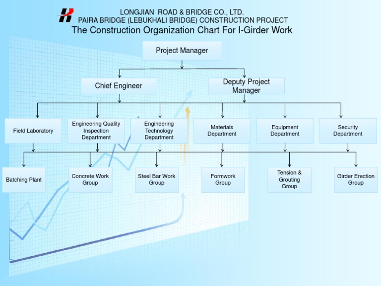 The Construction Organization Chart for I-Girder Work | Concrete ...