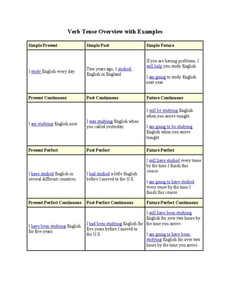 Verb Tense Overview With Examples | PDF | Linguistic Morphology ...