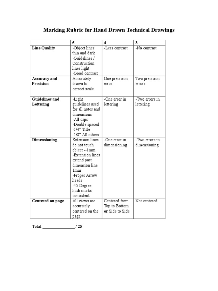 Marking Rubric For Technical Drawings | PDF