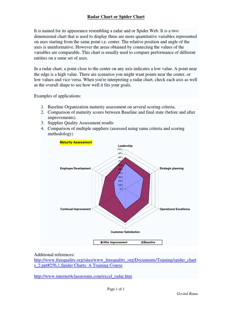 Radar Chart or Spider Chart: S - 2.ppt#256,1, Spider Charts: A Training ...