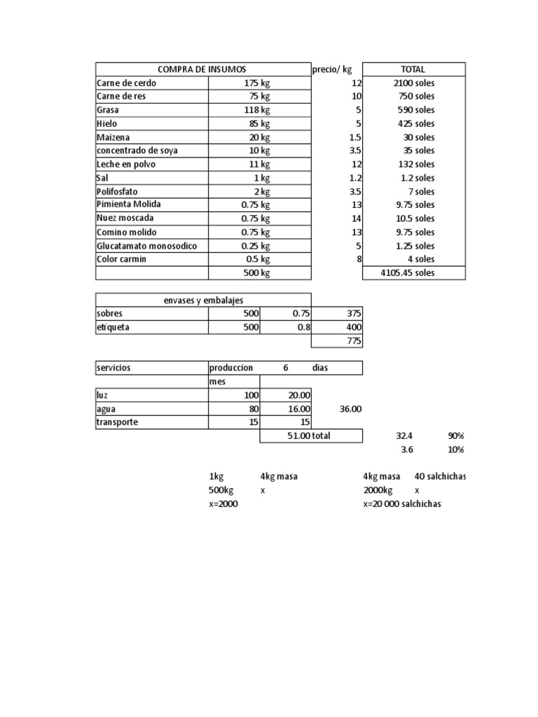 Asientos Contables | PDF | Preparación de comida y bebida | Alimentos
