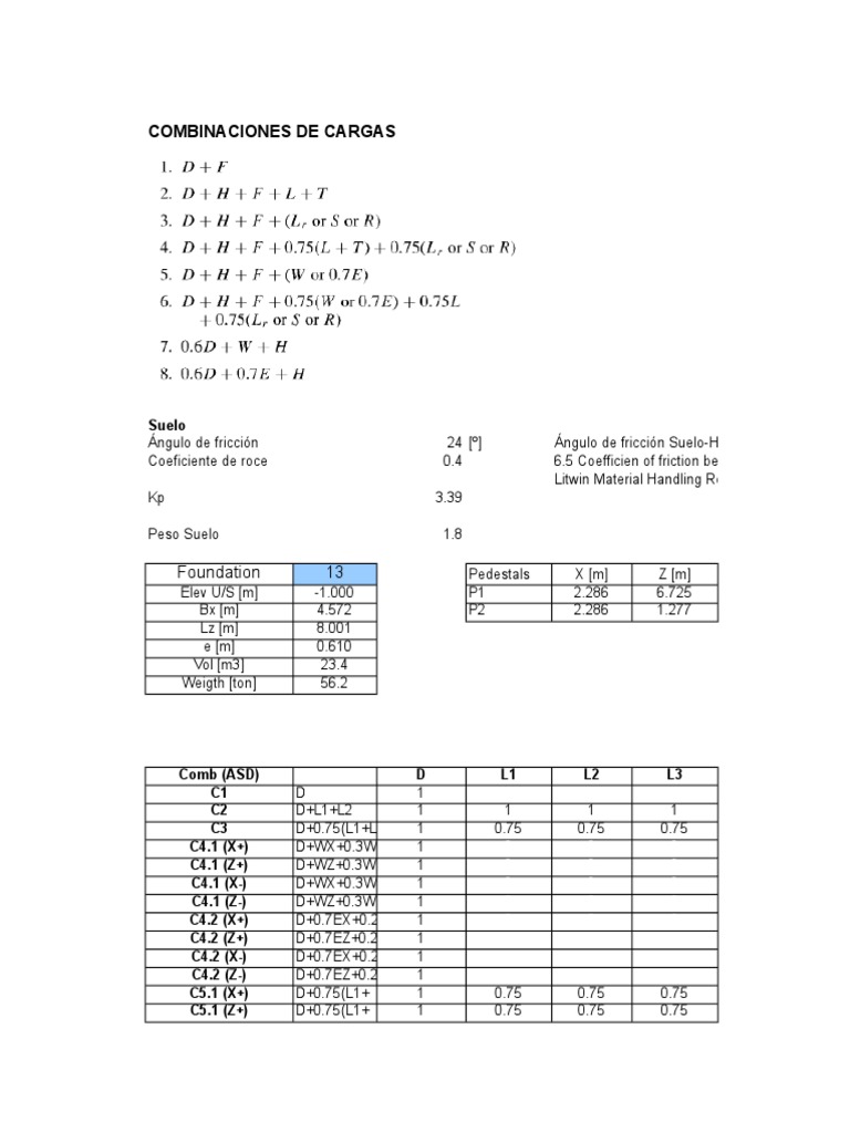 Special Table Foundation | PDF | Friction | Building Engineering