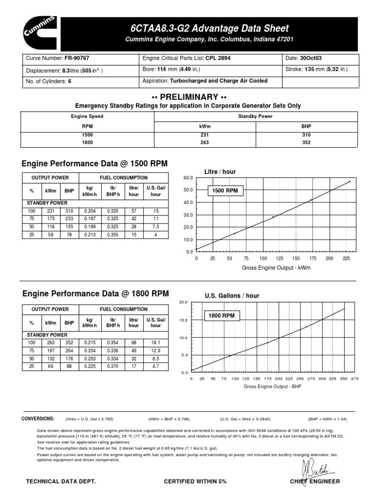 6ctaa8 3G2 | PDF | Horsepower | Turbocharger
