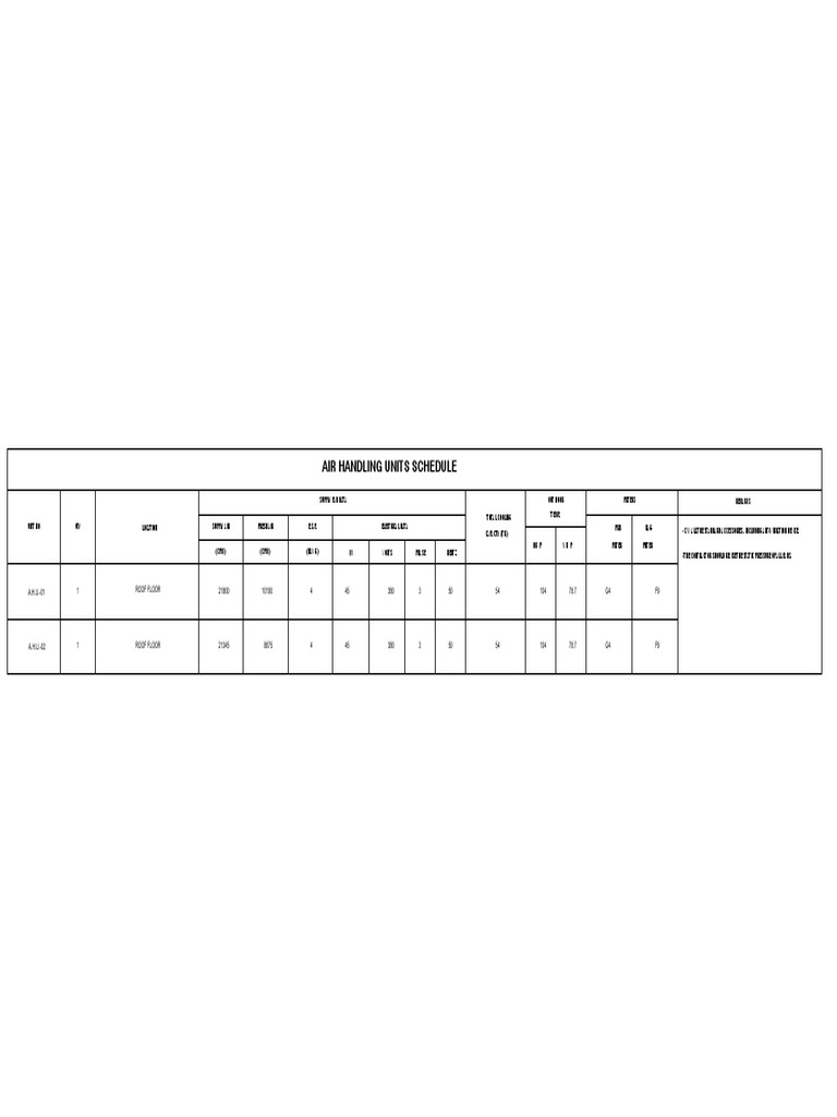 Air Handling Units Schedule: A.H.U.-01 Roof Floor 1 G4 F9 104 54 4 ...