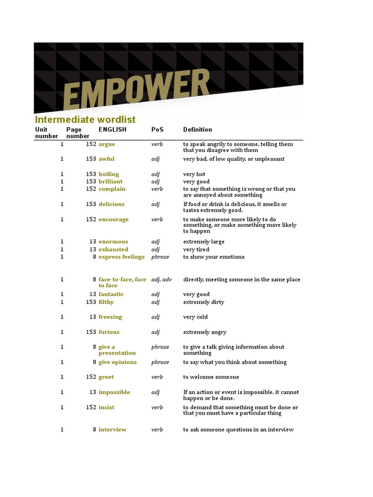Empower B1 Word List-EnG | PDF | News | Verb