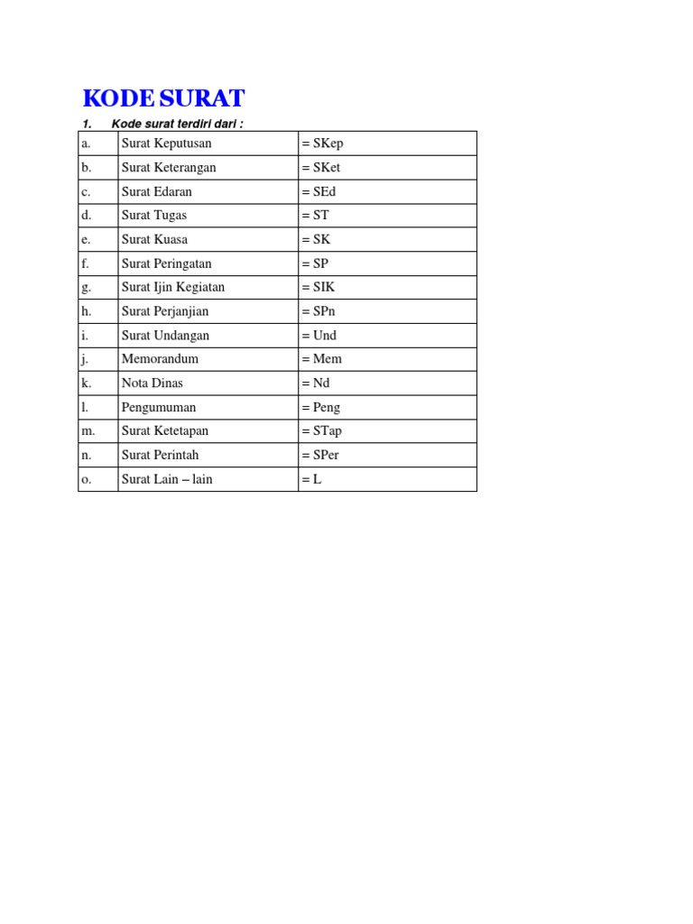 Kode Surat | PDF