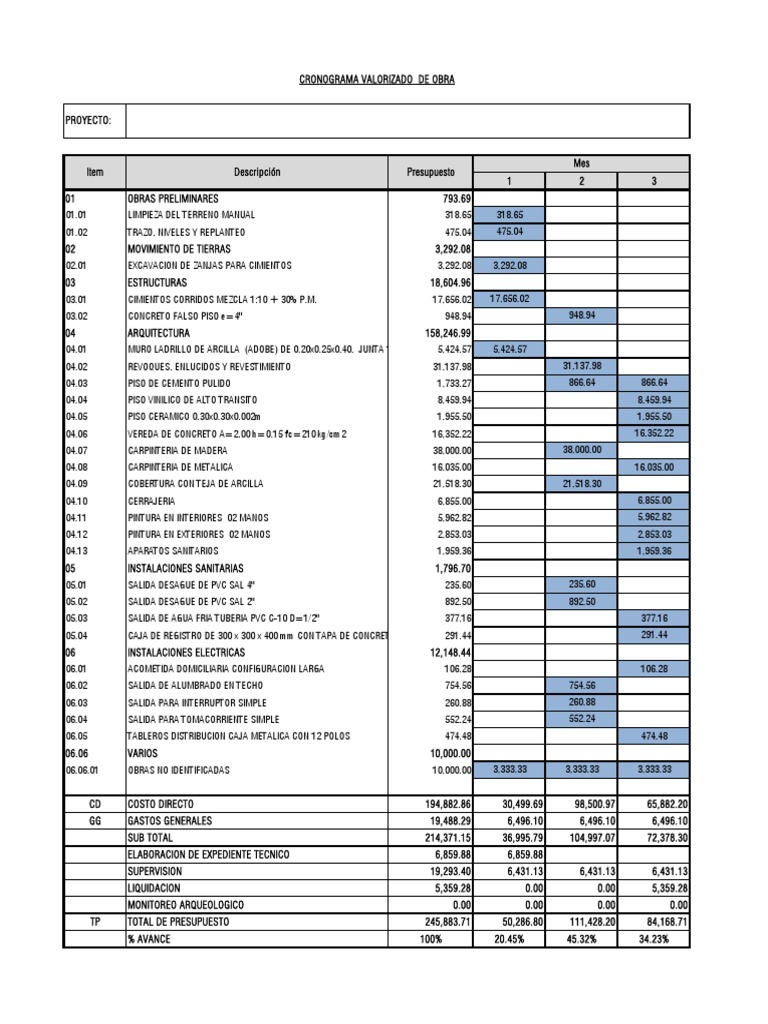 Cronograma de Ejecucion y Desembolso Pronoei | PDF | Edificio sustentable | edificio