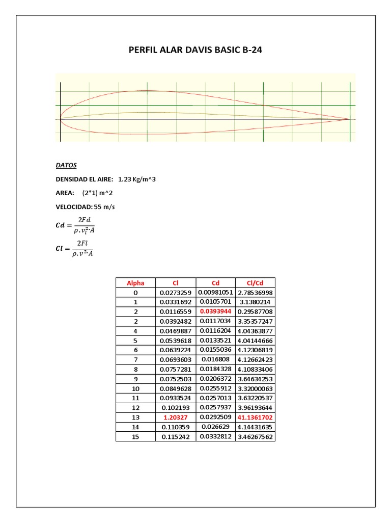 Perfil Alar Davis Basic B | PDF | Tecnología