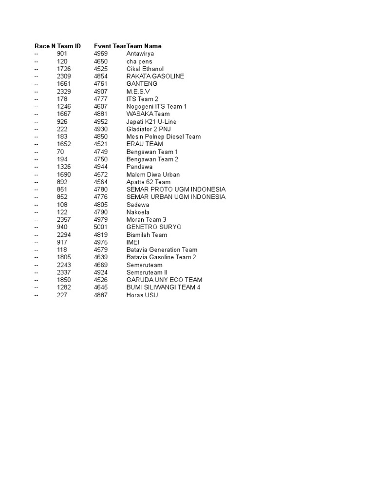 SEM Asia 2018 - Phase 2 Selection Result - Shipping 2 | PDF
