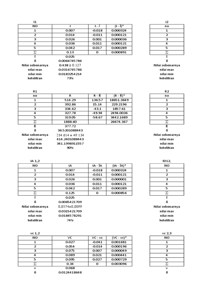 Teori Ralat Hukum Ohm | PDF