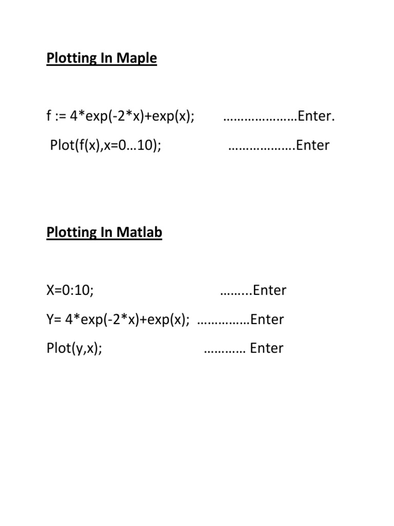 Plotting in Maple: F: 4 Exp (-2 X) +exp (X) Enter. Plot (F (X), X 0 10 ...
