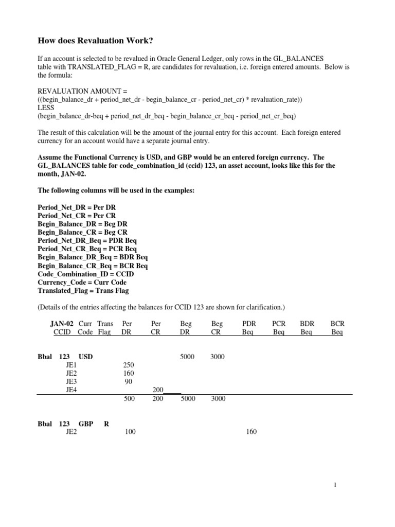 How Does Revaluation Work | PDF | Economies | Business
