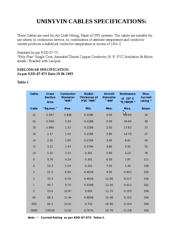 Uninyvin Cable Specifications Overview | PDF