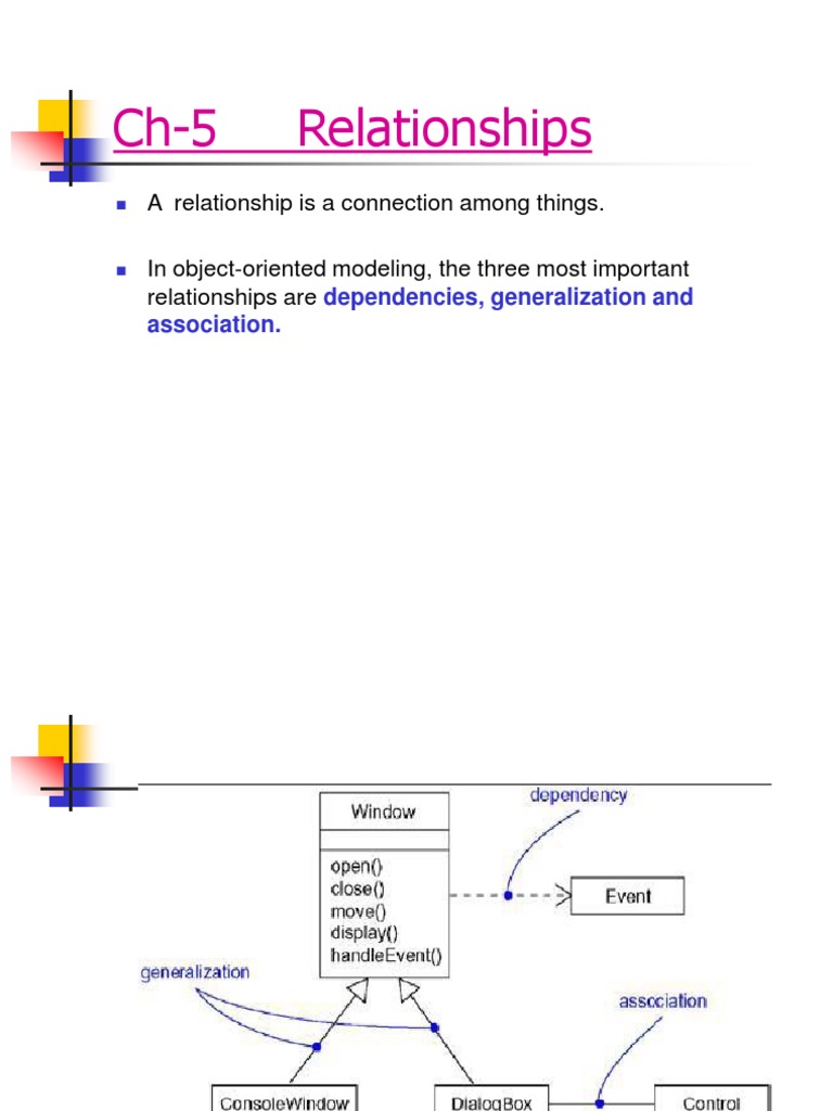 OOP Class Relationships Explained | PDF | Inheritance (Object Oriented ...