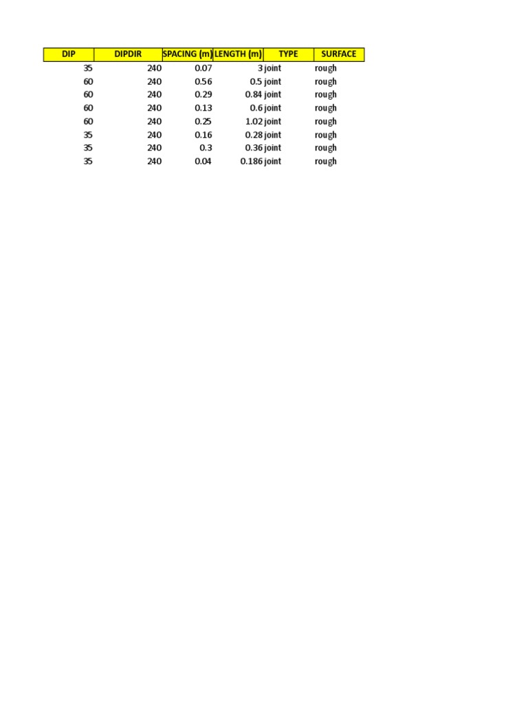 DIP Dipdir Spacing (M) Length (M) Type Surface | PDF