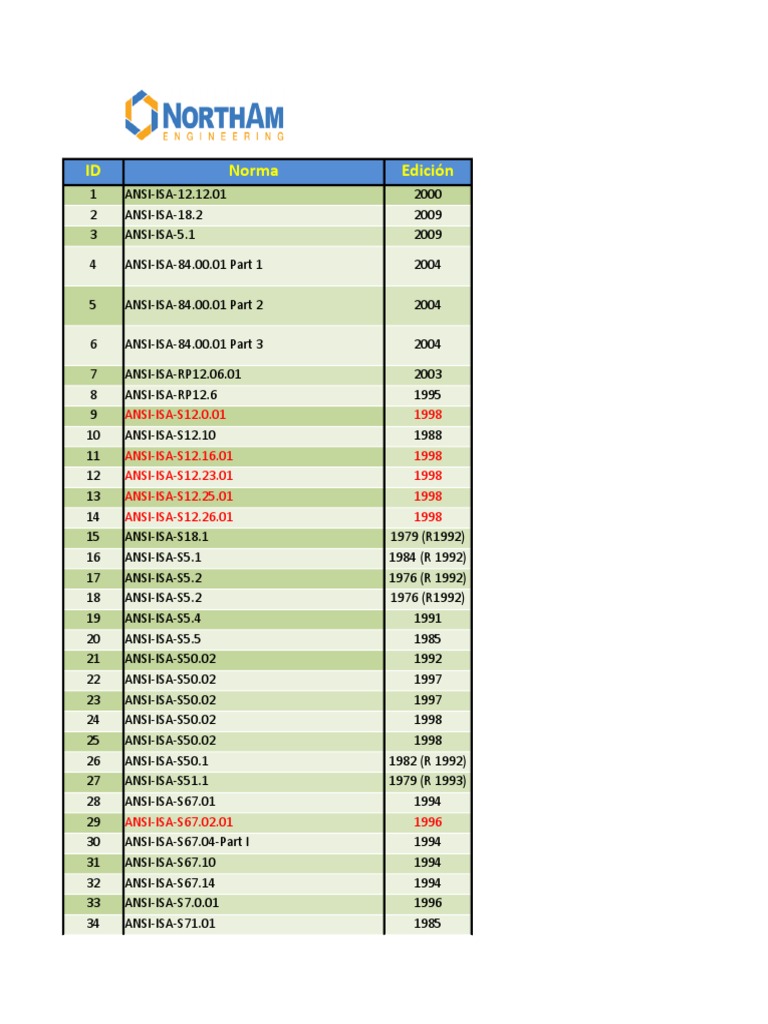 Indice Normas ISA | PDF | Instrumentação | Medição de fluxo