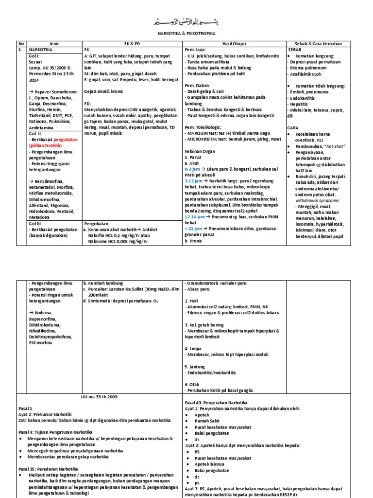 Analisis Narkotika dan Psikotropika | PDF