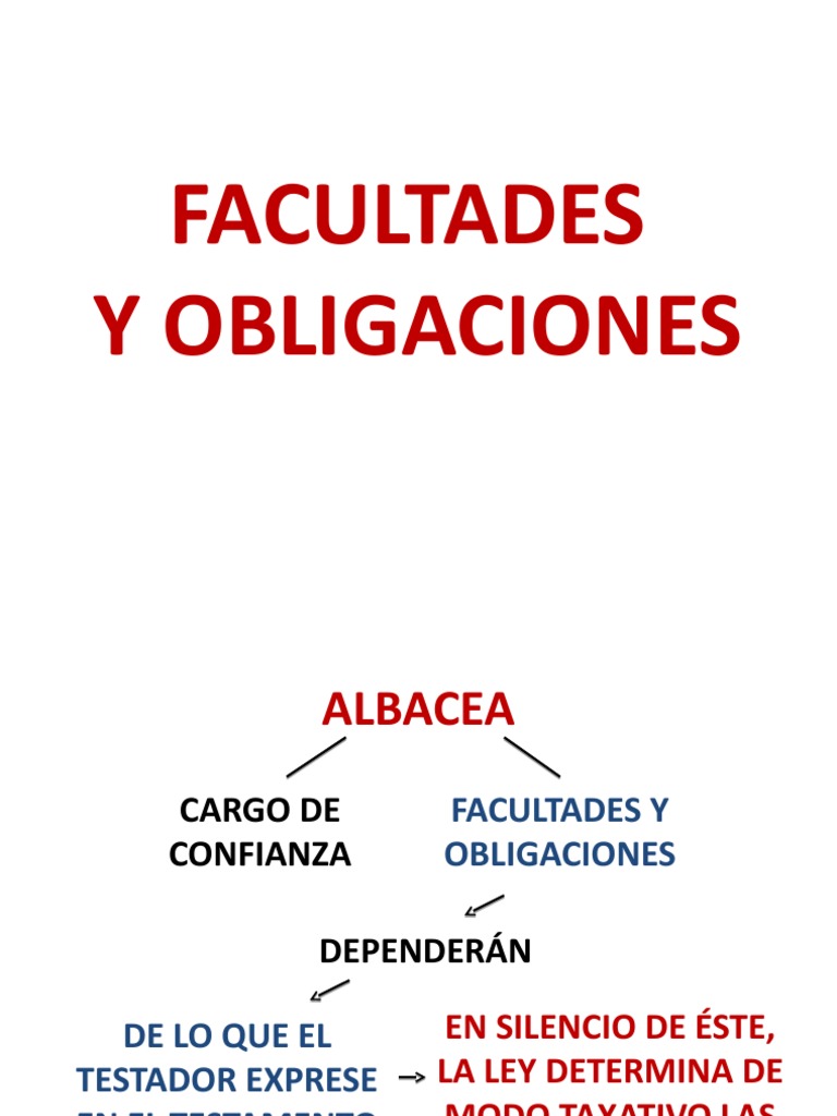 PRESENTACION FACULTADES Y OBLIGACIONES DEL ALBACEA | Herencia ...