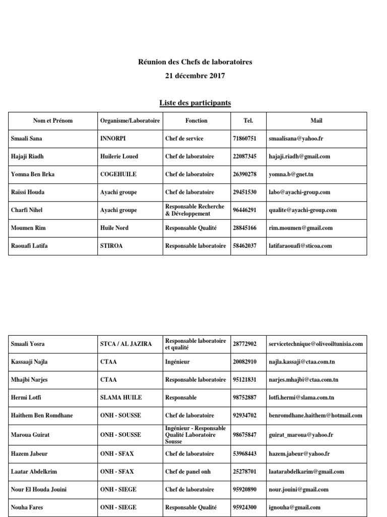 Liste Des Participants | PDF