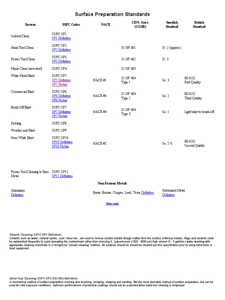Surface Prep Standards Guide Pdf Rust Paint