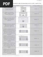 Installation Reference Method Codes BS7671 | PDF | Cable | Building ...