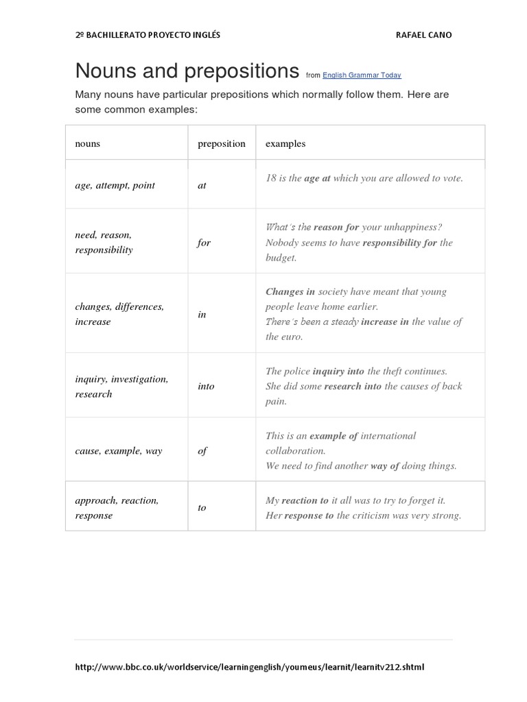 nouns+prepositions | Noun | Preposition And Postposition