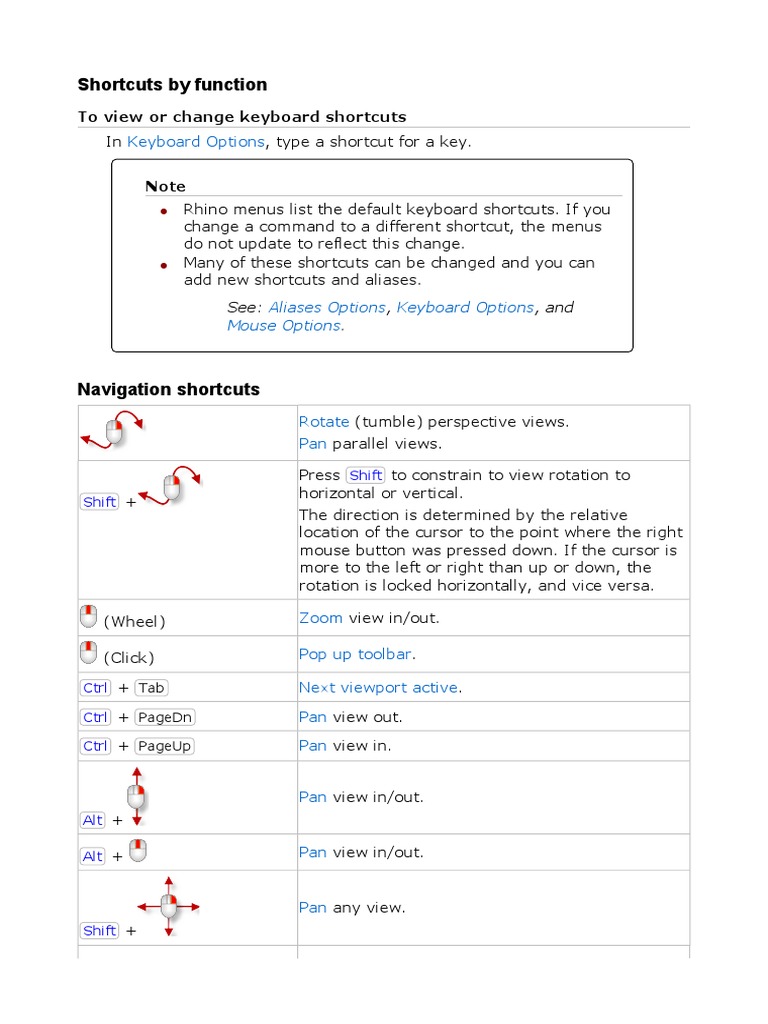 Shortcuts Rhino | Control Key | Computer Keyboard | Free 30-day Trial ...