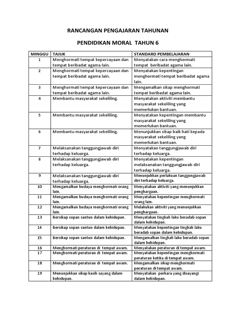 RPT Pendidikan Moral Ppki Tahun 6 | PDF