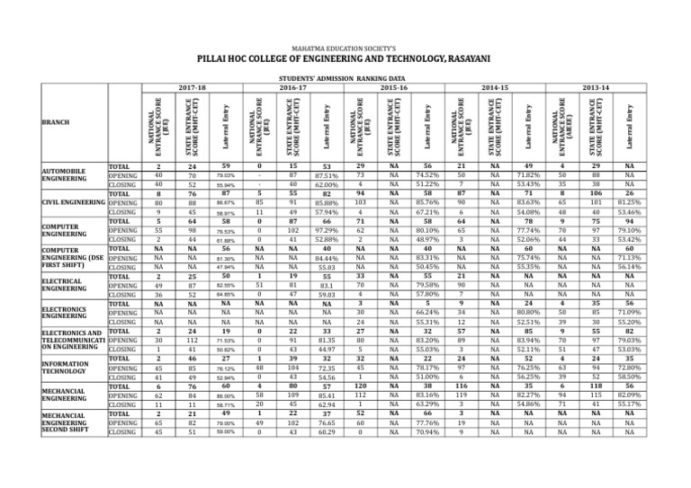 Nba Final Data of Entrance Score & Lateral Entry | PDF | Academia | Educational Stages